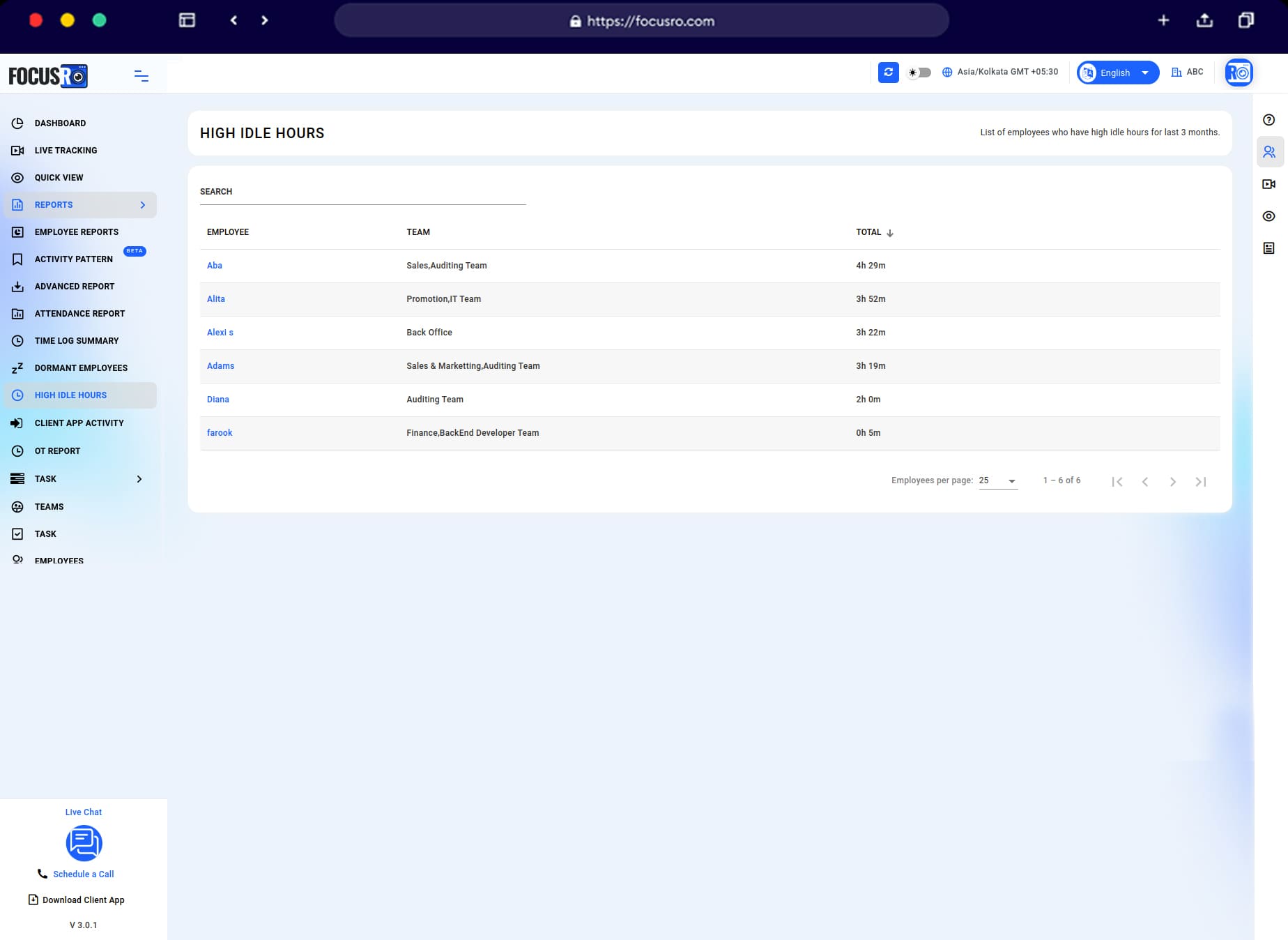 Automated Employee Productivity Monitoring HR Software using Machine Learning : FocusRO