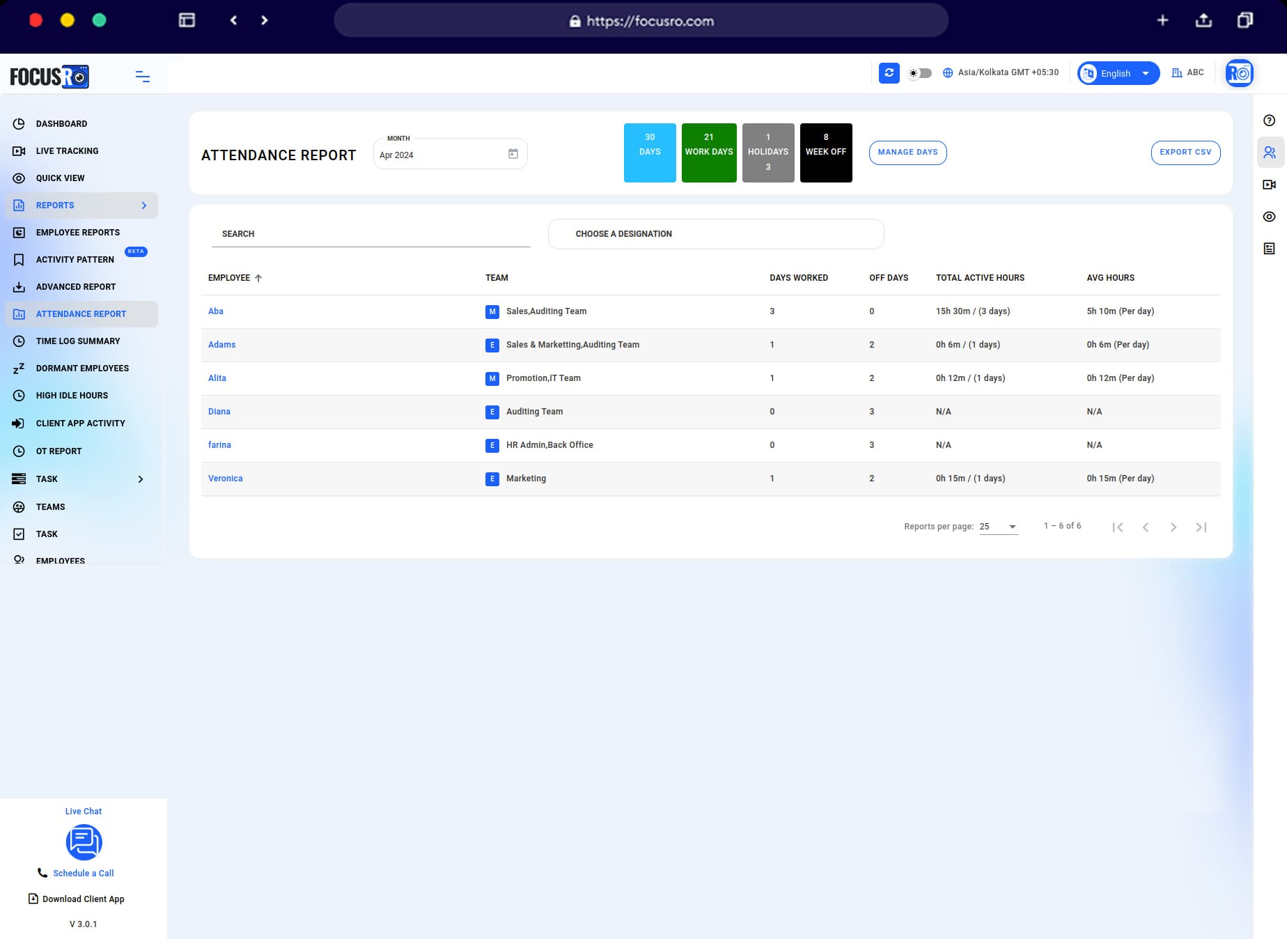 Automated Employee Productivity Monitoring HR Software using Machine Learning : FocusRO