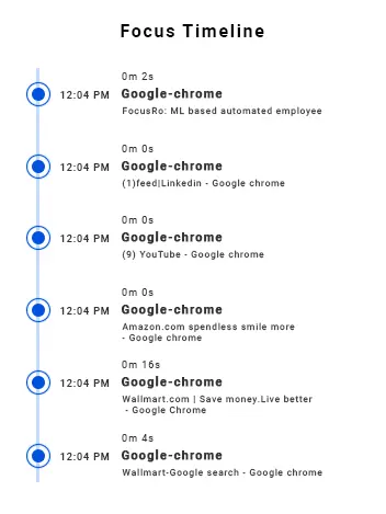 Automated Employee Productivity Monitoring HR Software using Machine ...
